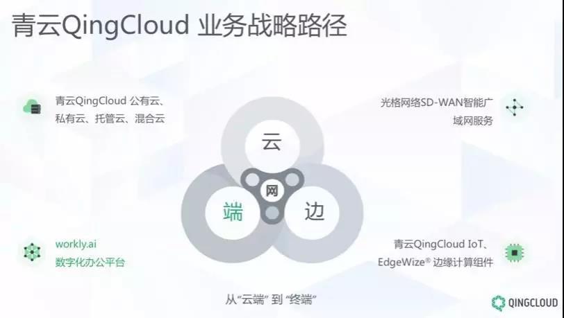 杀入协同办公的红海，青云QingCloud在想什么？ - 知乎