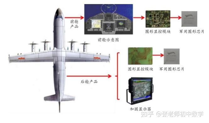 景嘉微——国产GPU唯一龙头 - 知乎