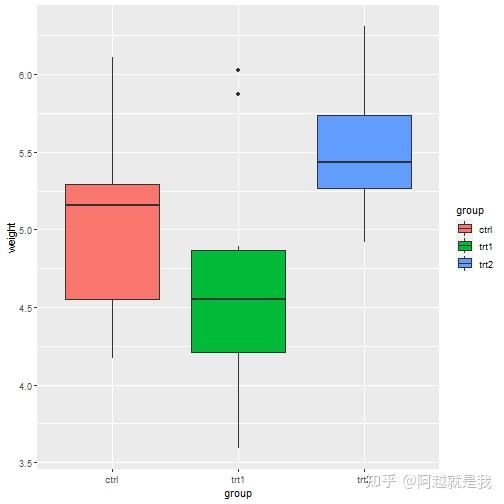 ggplot2图例修改详细介绍 - 知乎