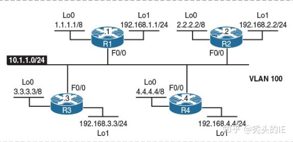 Ccie Routing And Switching V5 1 Foundations 知乎
