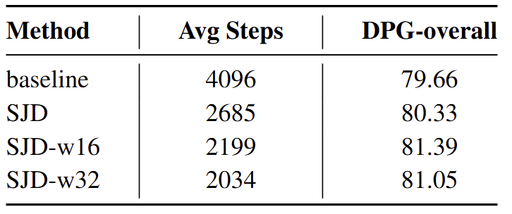自回归视觉生成模型解读 (十四)：SimpleAR：纯自回归视觉生成：预训练 + SFT + RL - 知乎