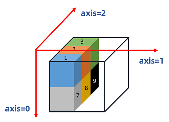 Numpy 中的 array - 知乎