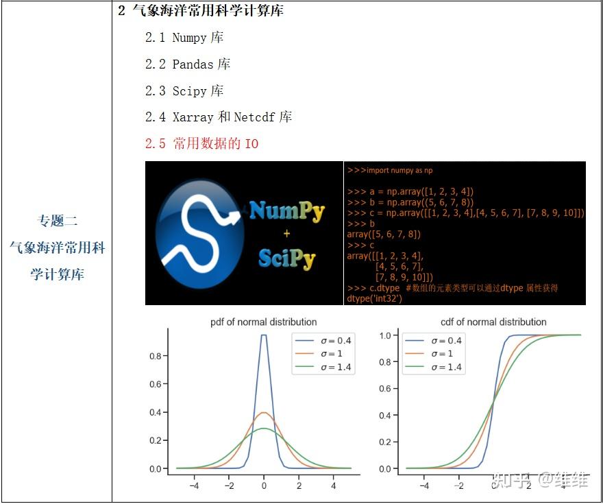 【学习教程】FVCOM模型系列 - 知乎