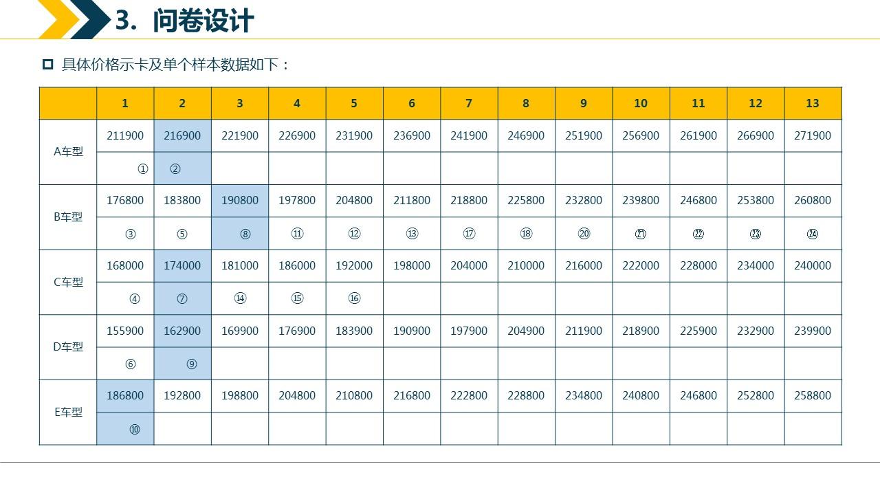 【定价策略】BPTO定价模型原理、计算方法及软件操作 - 知乎