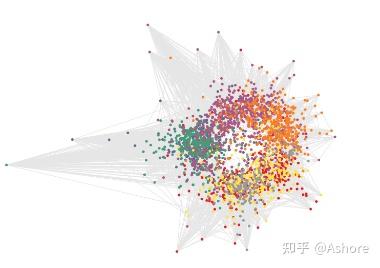 Variational Graph Auto-Encoders，变分图自编码器 - 知乎
