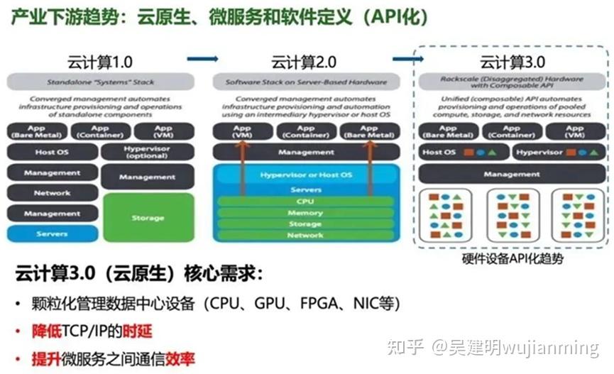从DPU开始到RDMA到CUDA - 知乎