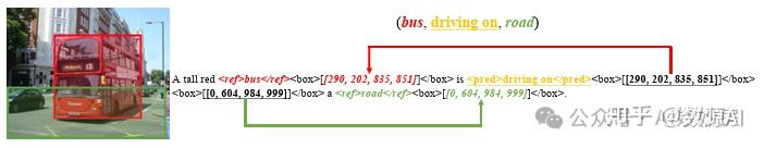 最强多模态大语言模型ASMv2！上海AI Lab提出The All-Seeing Project V2！ - 知乎
