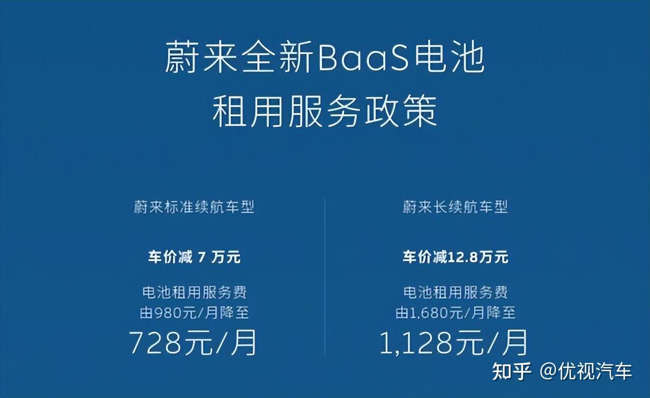 想买蔚来的注意！ET5T/ES6租电价已降至19万、23万起，抄底了？ - 知乎