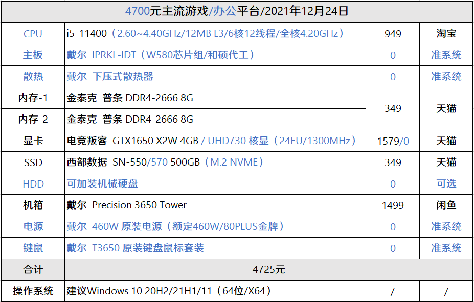 【装机帮扶站】第873期：自己组装小型工作站？戴尔T3650准系统值得买否？ - 知乎