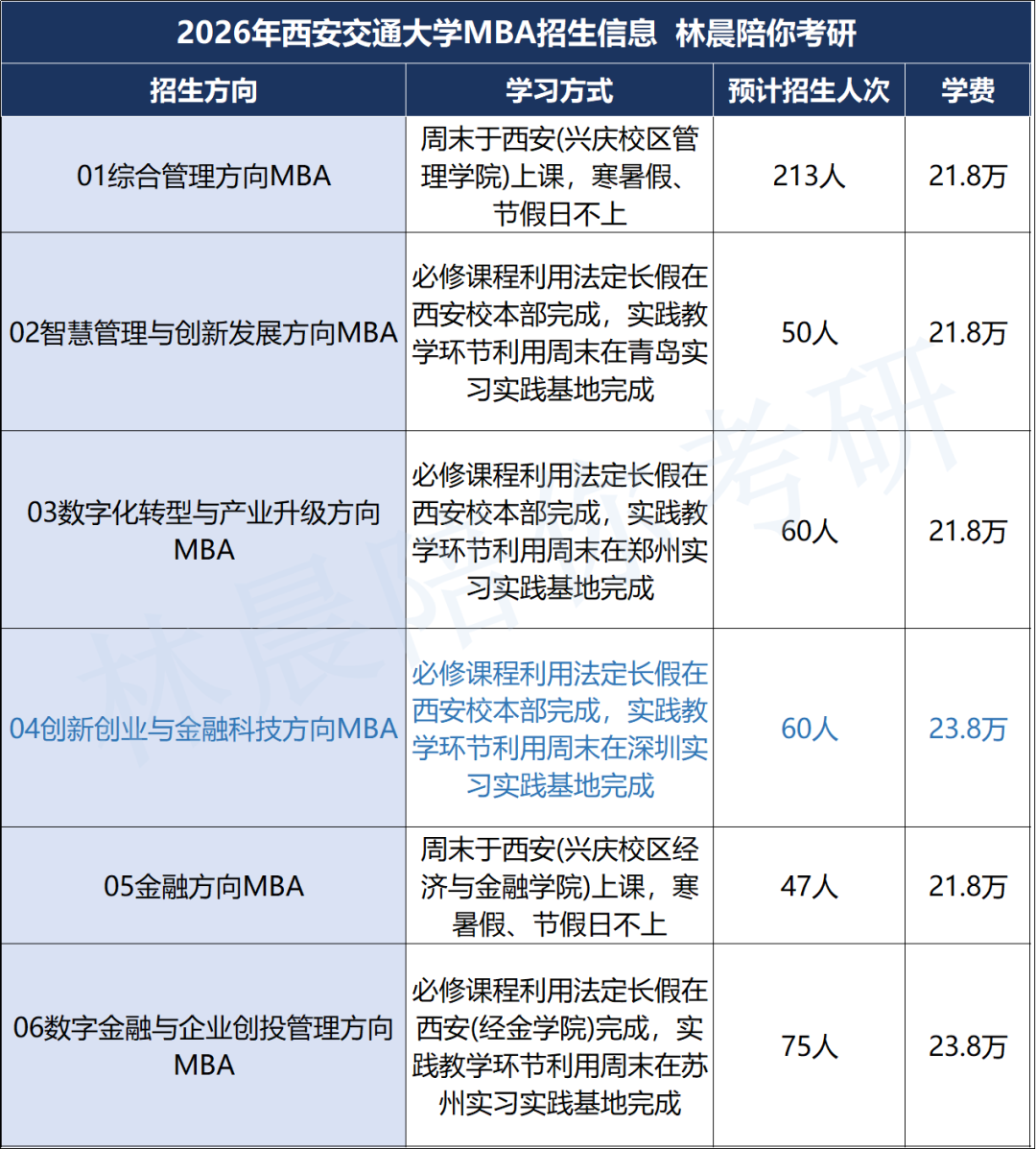 2026年西安交通大学MBA EMBA预审面试 “涵英计划”最新政策解读 林晨陪你考研 - 知乎