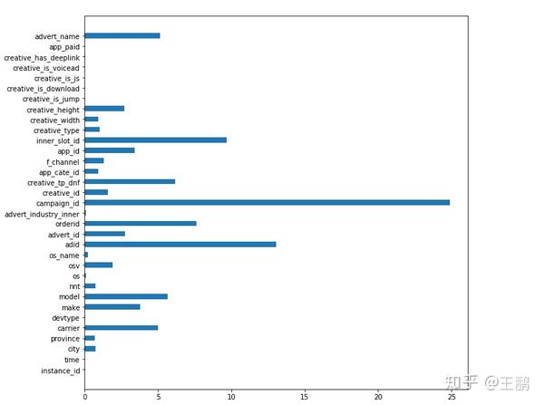Catboost-一个超级简单实用的boost算法 - 知乎