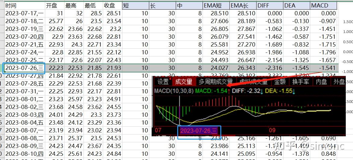 国内同花顺的MACD的保姆级excel实现 - 知乎