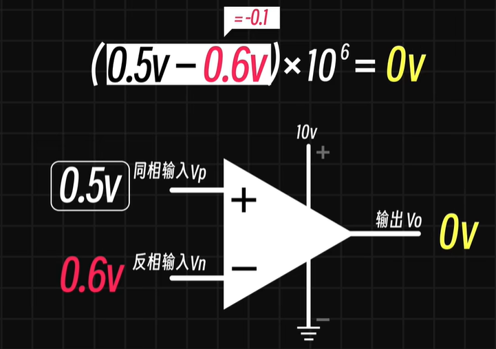 一次搞懂线性稳压器/LDO的工作原理 - 知乎
