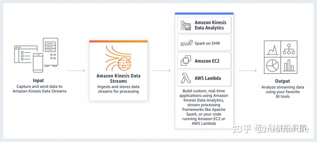 美股Confluent, 大数据时代的思科 - 知乎