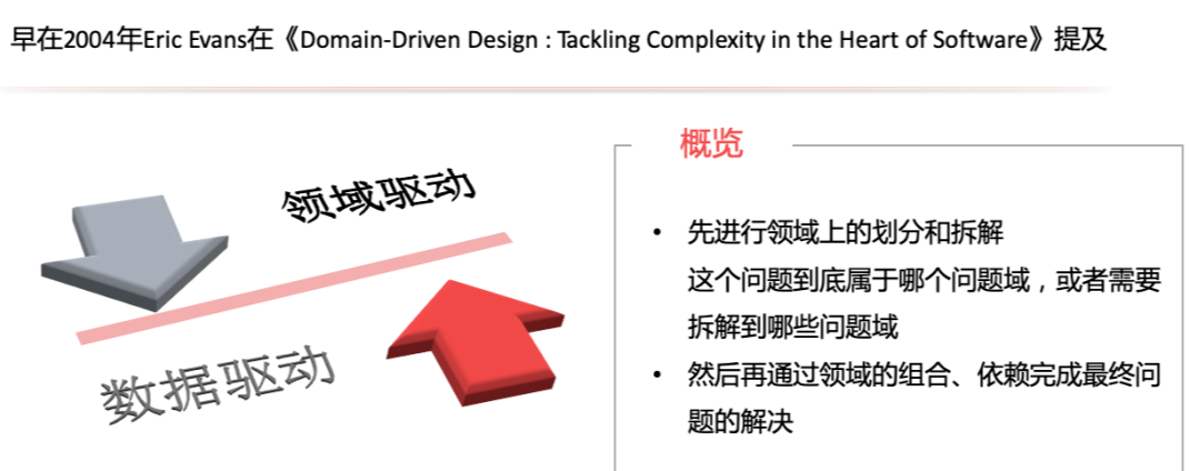 高级进阶：复杂业务系统的通用架构设计 - 知乎