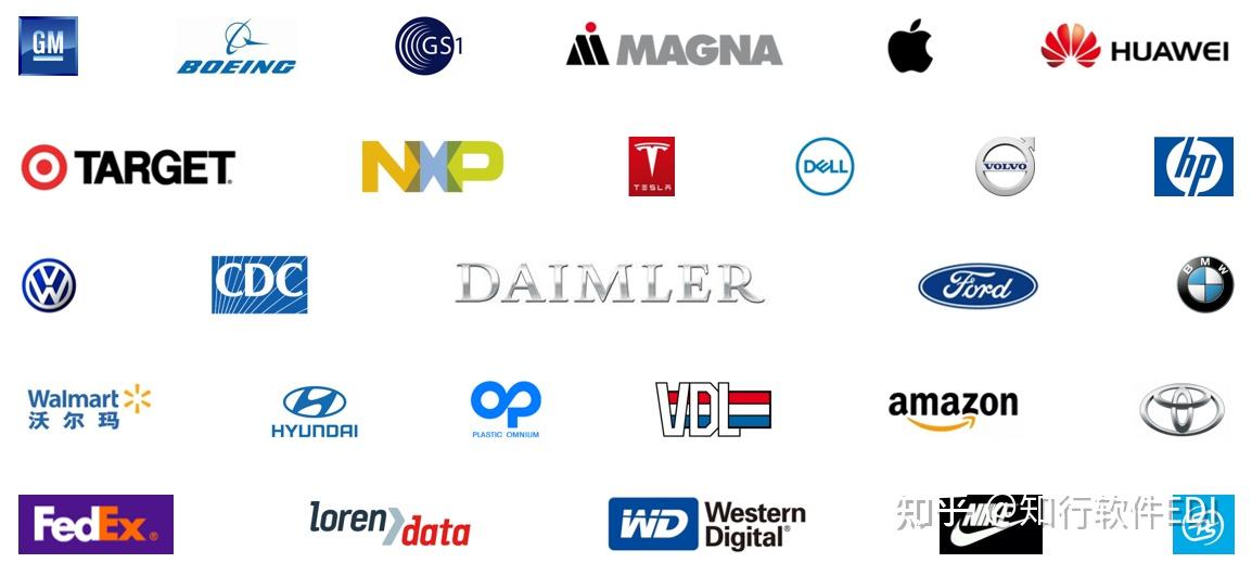 EDI入门讲解——一篇文章告诉你EDI是什么 - 知乎