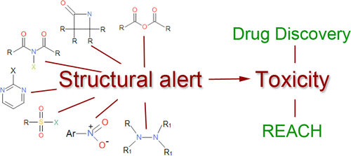【Structural Alerts】如何识别化合物中的警示结构？ - 知乎