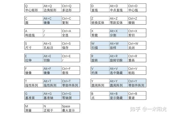 Solidworks快捷键设置 快捷使用技巧 - 知乎