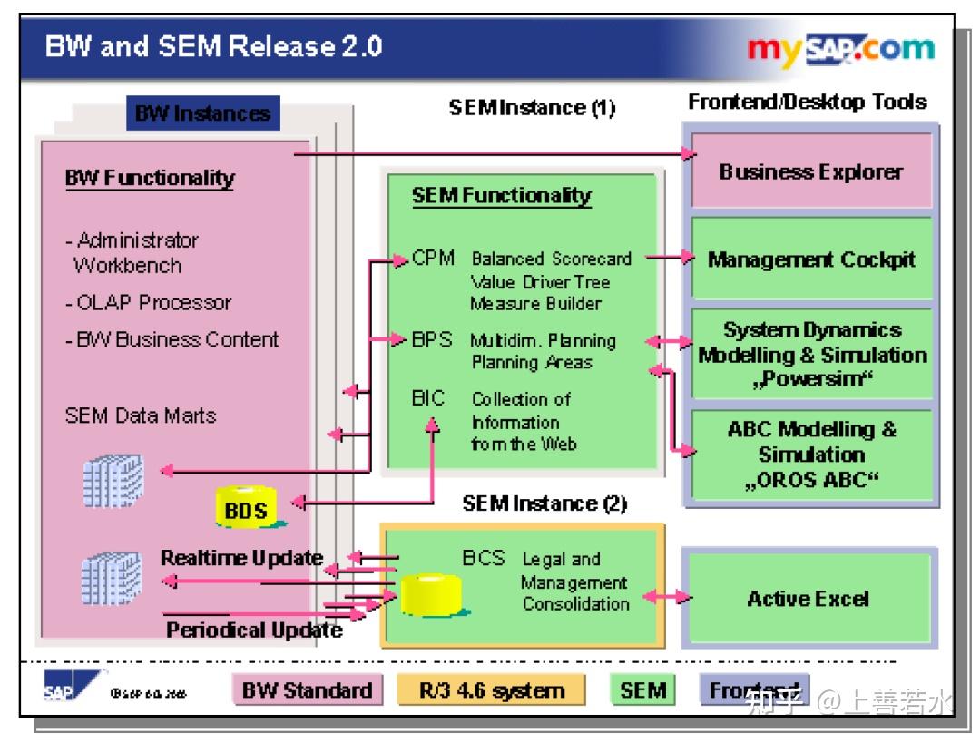 企业绩效管理软件（EPM）在中国有前途吗？ - 知乎