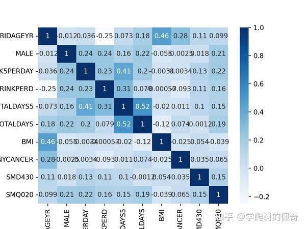 NHANES数据库练手DAY11(酒与癌症的研究) - 知乎