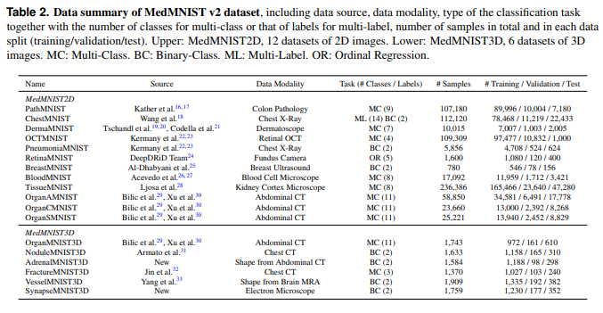 MedMnist v2 - 知乎