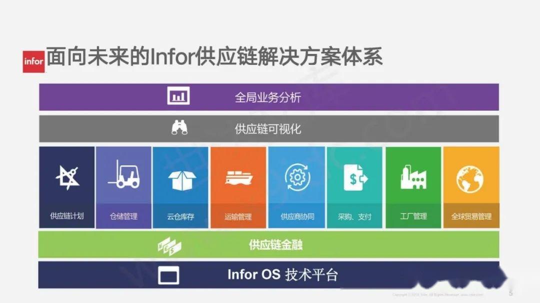 Infor公司及WMS产品介绍 - 知乎