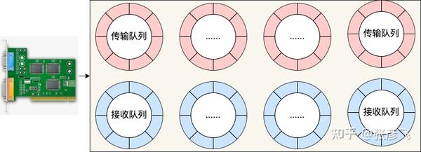 图解 Linux 网络包发送过程 - 知乎