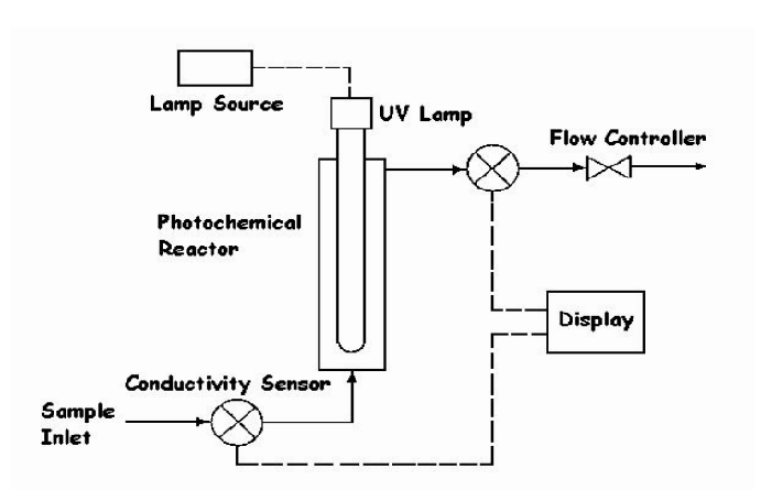 涨知识！总有机碳（TOC）分析仪使用方法与应用范围来了，快来学习 - 知乎