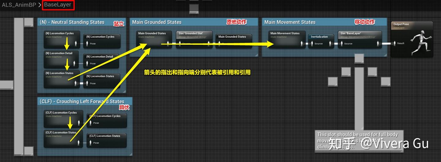 UE4 Advanced Locomotion System V4学习笔记01 - 知乎