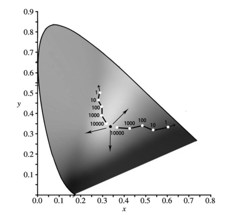 Understanding White Balance Control - 知乎