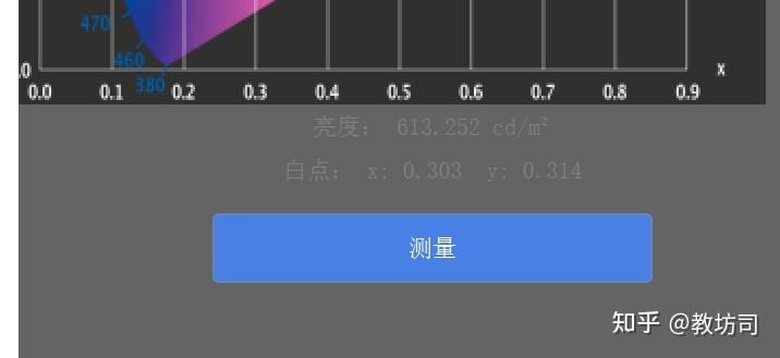 iQOO12详细评测，4K价位最佳8G3游戏手机？ - 知乎