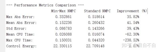 基于场景近似方法的最小-最大非线性模型预测控制的轨迹跟踪算法（Min-Max MPC）（开源，分析） - 知乎