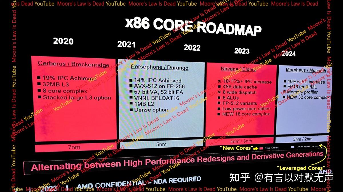 Zen5 8发射的全新微架构 先行分析 - 知乎