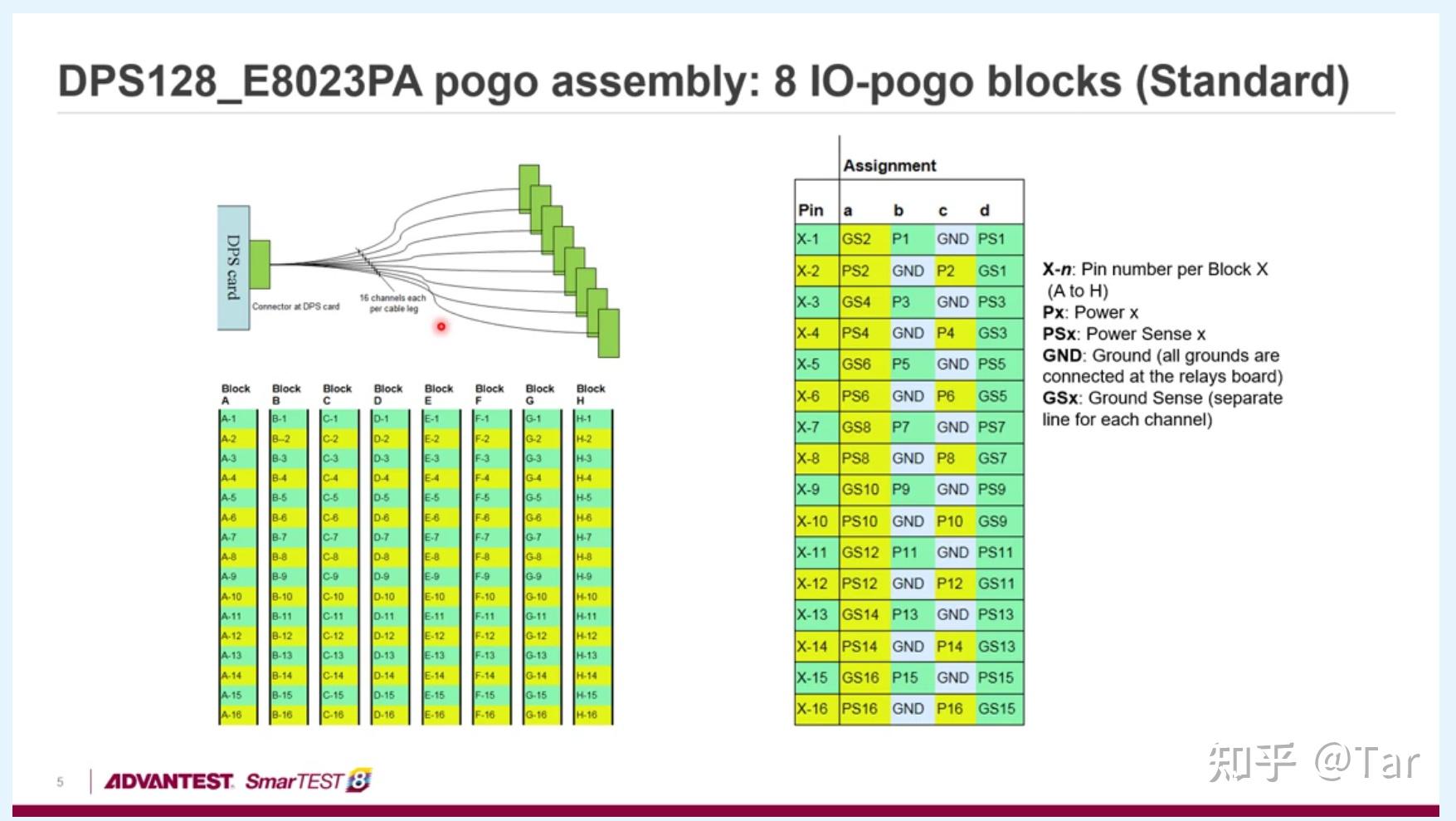 ATE学习记录_V93000入门(1)_测试硬件介绍 - 知乎