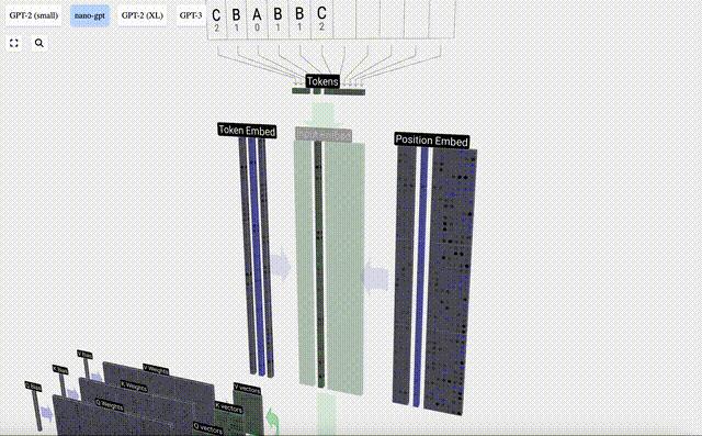 矩阵模拟！Transformer大模型3D可视化，GPT-3、Nano-GPT每一层清晰可见 - 知乎