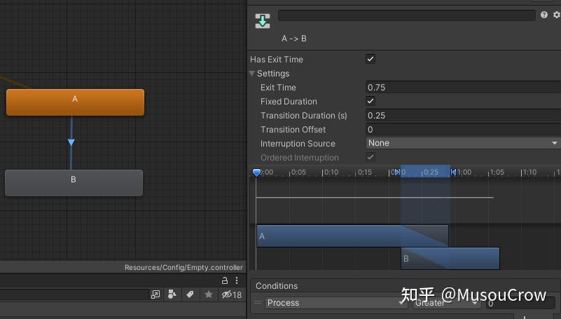 基于Playable API结合蓝图驱动的动画方案 - 知乎