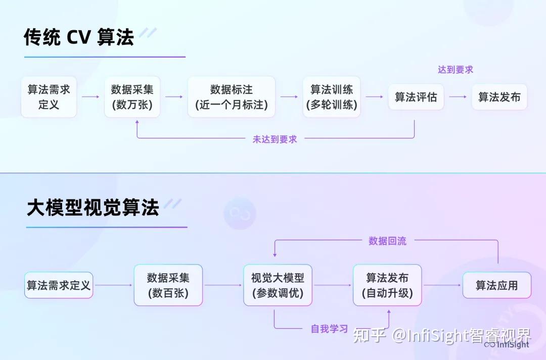 Mimo Vision 算法模型全面升级，与你一起拓展智能边界 - 知乎