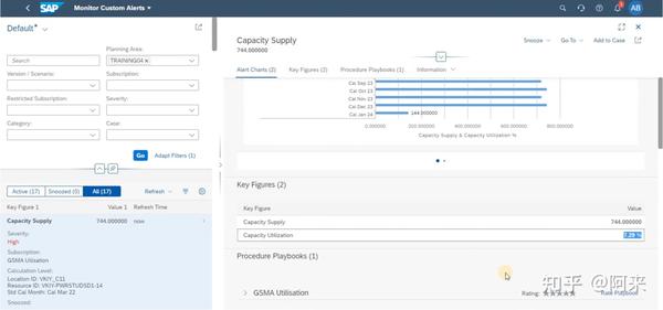 SAP IBP-第13篇-Supply Chain Control Tower(完结篇) - 知乎