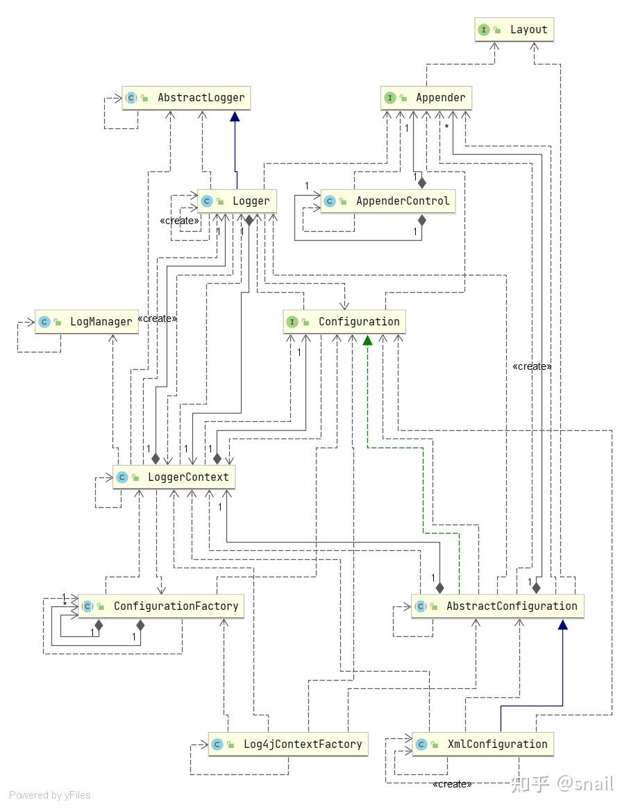 log4j2分析 - 知乎