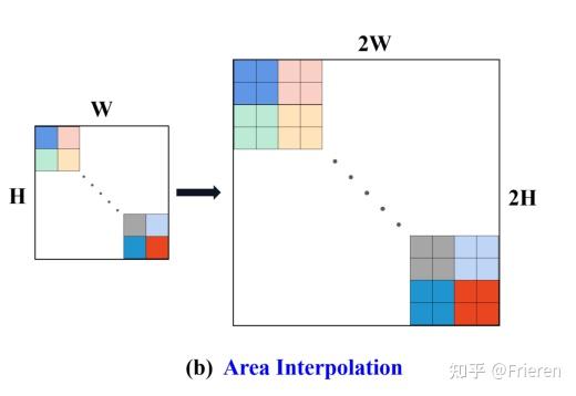 傅里叶上采样方法——Deep Fourier Up-Sampling 论文简析 - 知乎