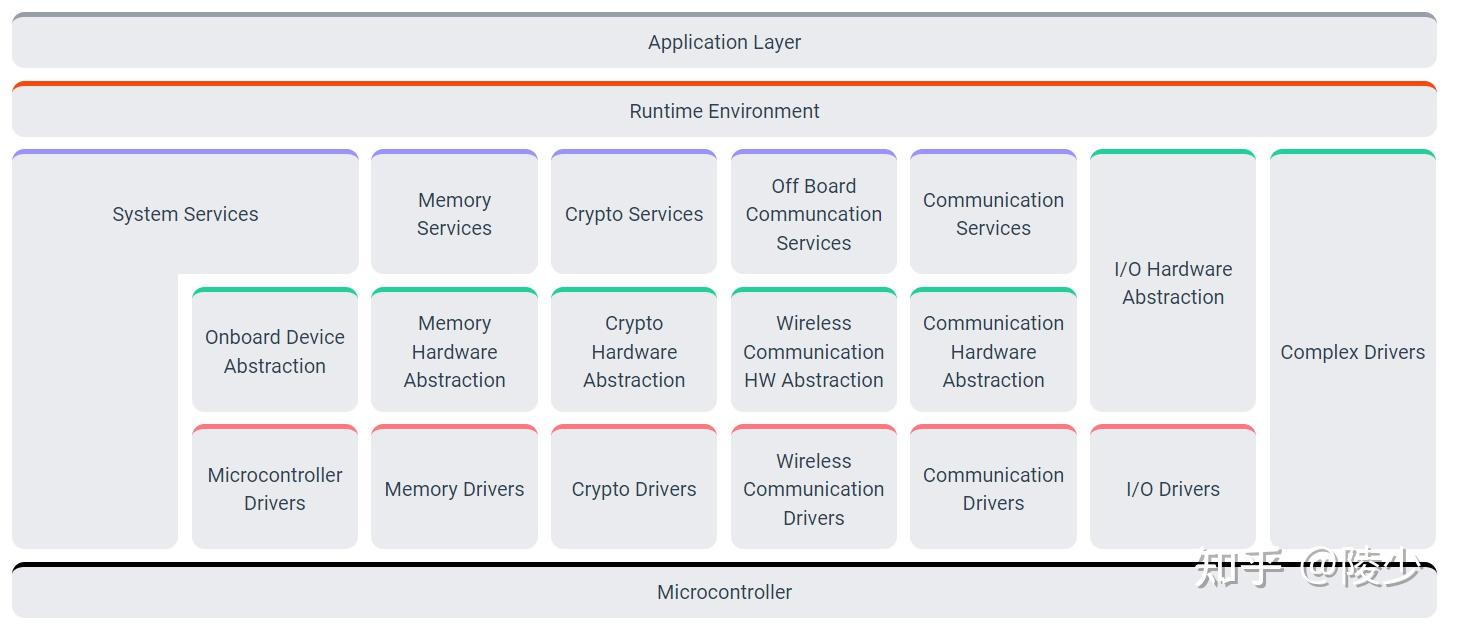 Adaptive AUTOSAR架构和特性介绍 - 知乎
