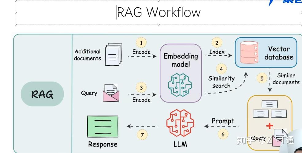 大模型RAG的基本概念 - 知乎