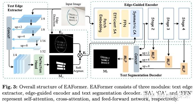 图像文本擦除无痕迹！复旦提出EAFormer：最新场景文本分割新SOTA！(ECCV`24) - 知乎