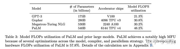 大模型（Large Model）常识综述（三） - 知乎
