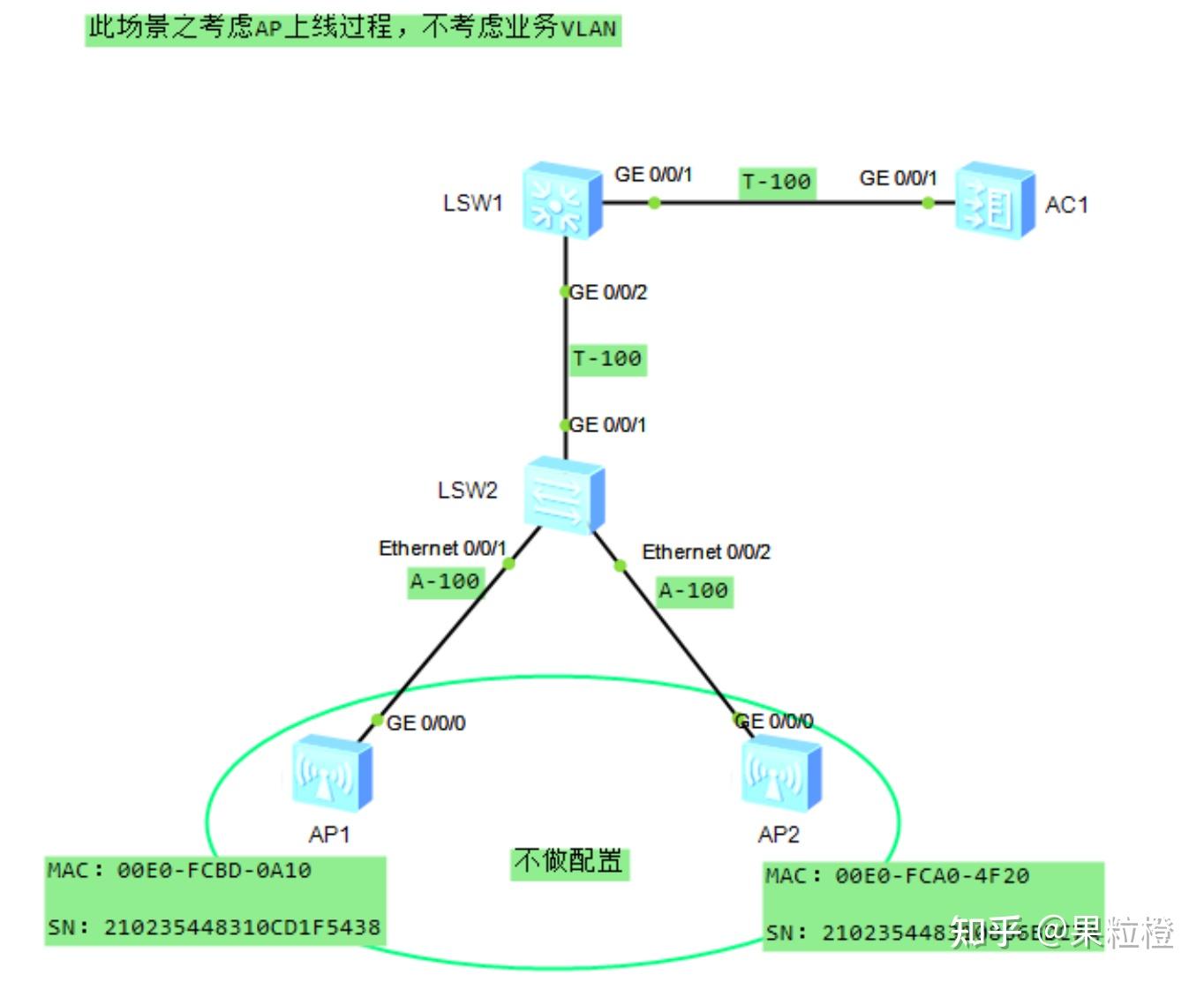 认识CAPWAP隧道及其原理 - 知乎