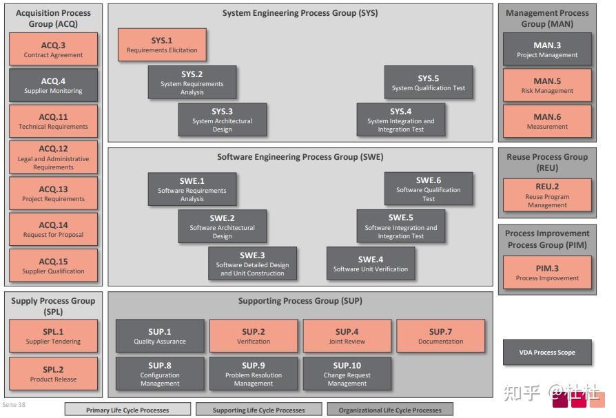 关于ASPICE的基本知识 - 知乎