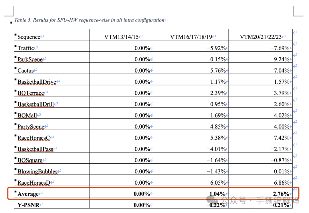 H.266参考软件VTM不同版本的性能差异(2024) - 知乎