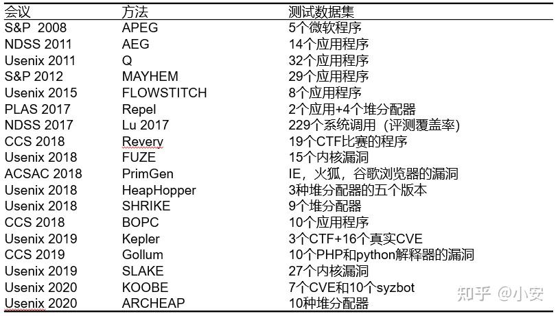 漏洞自动化利用（AEG）研究进展 - 知乎