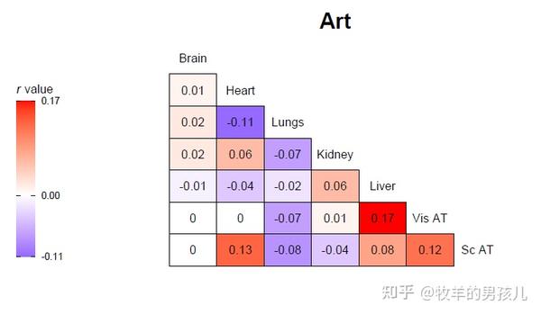 跟着Nature Metabolism学作图:R语言ggplot2柱形图和下三角热图完整示例 - 知乎