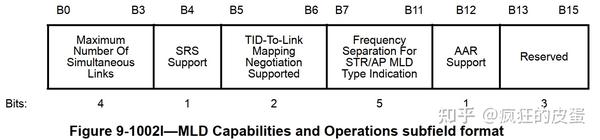 Multi-link Element - 知乎